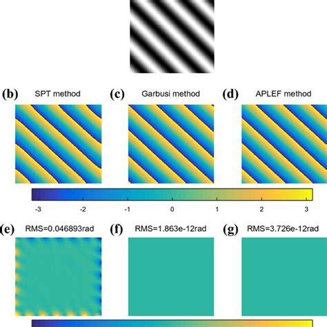 The Phase Demodulation Of A Single Interferogram With Small Carrier A
