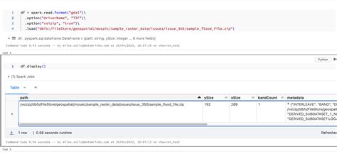 Gdal Read Is Empty · Issue 350 · Databrickslabsmosaic · Github