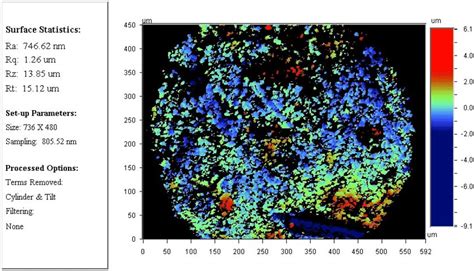 Surface Roughness Micrograph Of The Wax Pattern Download Scientific Diagram