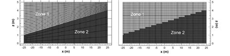the benchmark grid with the different property zones only every fourth
