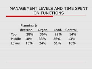 Planing And Decision Making In Managerial Process Ppt