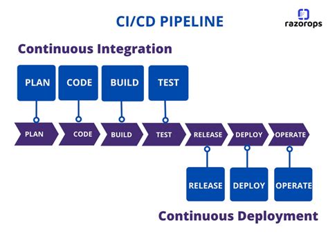 现代软件系统设计必备通识之三：devops概念与相关生态产品217 Cicd核心概念及原理介绍 知乎