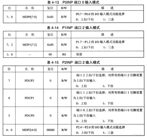 zigbee gpio与中断（查询法与中断法点亮led） p2inp csdn博客