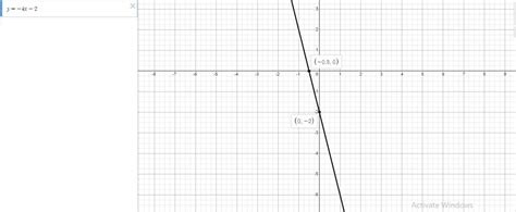 Graph The Given Equation Y X Brainly