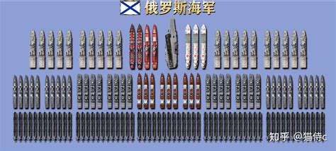 2023年世界各国（地区）海军舰艇数量、舰艇总吨位排名 知乎