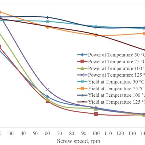 Lovibond Scale For Oil Extraction Color Download Scientific Diagram