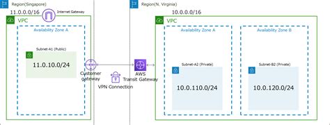 We Tried Building An Ha Cluster Using Proxy Server On Aws Windowslinux