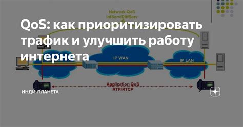 Qos как приоритизировать трафик и улучшить работу интернета Инди