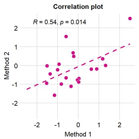 Chapter 4 Manual And Examples Of Smplot Data Analysis And