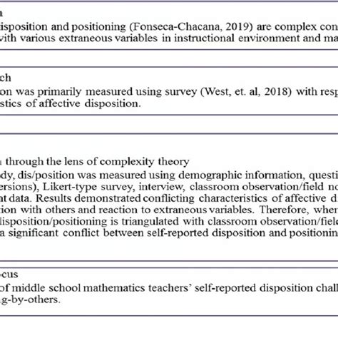 Teacher Affective Disposition Characteristics And Its Descriptors