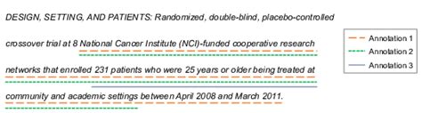 Example Of Span Annotations In Ebm Pico Dataset This Sentence From Download Scientific