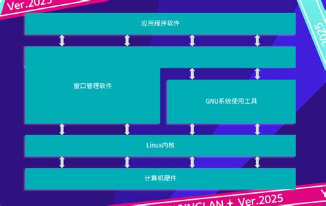 《linux命令行与shell脚本编程大全（第4版）》第1章 初识linux Shell 读书笔记 Csdn博客