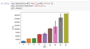 End To End Project Laptop Price Prediction Using Machine Learning Nomidl