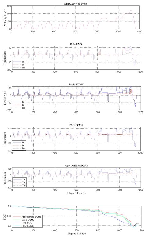 energies free full text real time approximate equivalent