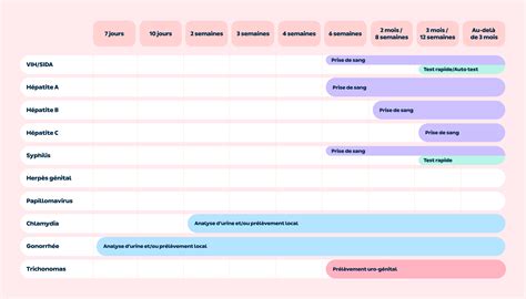 IST Comment sen protéger et les traiter Consultez sur Livi