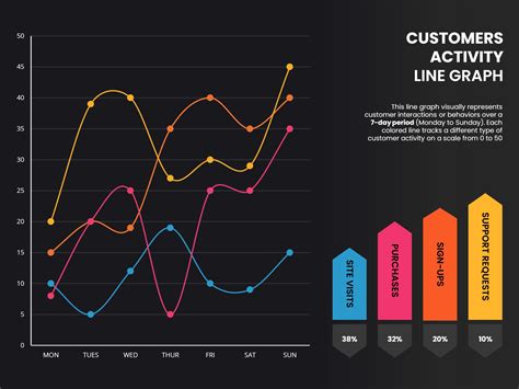 Customers Activity Line Graph Template Powerpoint Highfile