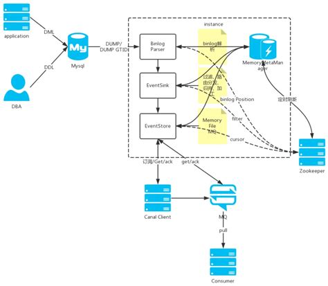 Mysql 实战 4 种将数据同步到es方案mysql同步es Csdn博客
