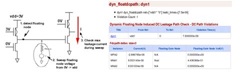 Spectre Tech Tips Spectre High Impedance Node Check Overview Analog