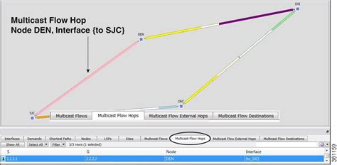 Cisco Wae Design 750 User Guide Multicast Simulation Cisco Wan