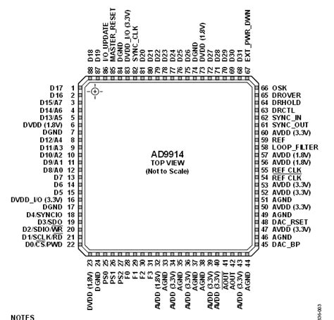 Ad9914芯片功能简介