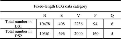 Table 3 From Three Heartbeat Multilead Ecg Recognition Method For
