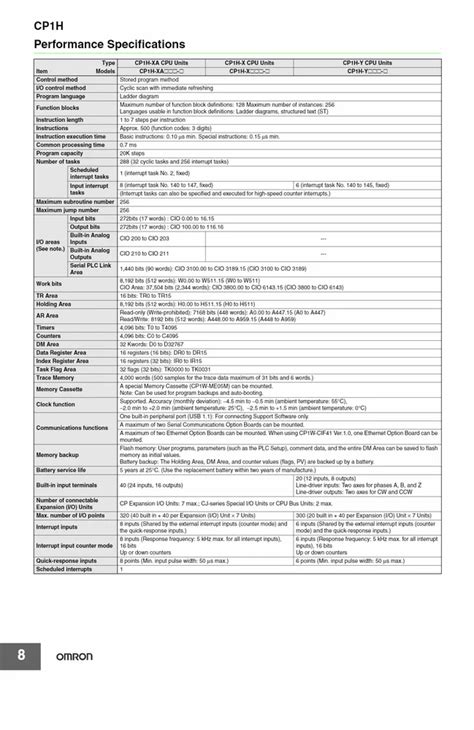 Cp1h X40dr A Omron Plc Controllers At Best Price In Mumbai