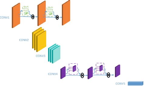 Twin Coding Information Module Download Scientific Diagram