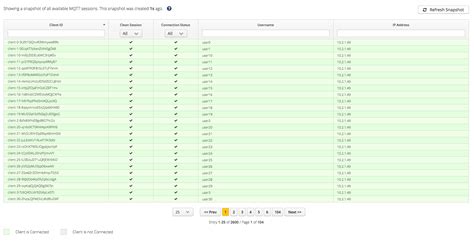 hivemq control center mqtt monitoring and management solution