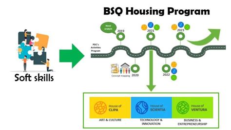 Boarders Development Program Binus Square