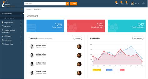 Improve Performance International As On Linkedin Knowledge Tests