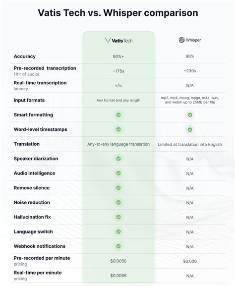 Open Source Speech To Text Engines The Ultimate Guide