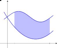 APEX Area Between Curves