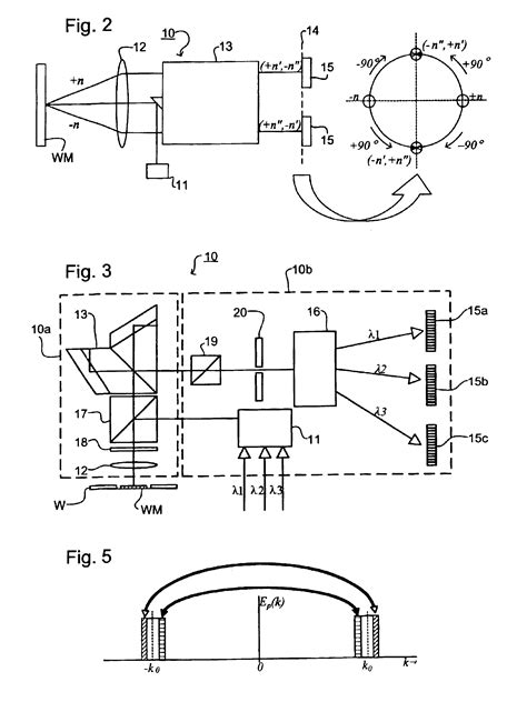 Diffraction Order Patented Technology Retrieval Search Results Eureka Patsnap