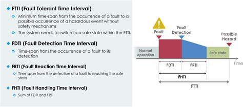 Sponsored Content Functional Safety Challenges In Autonomous Vehicles Electronics Weekly