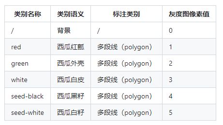 语义分割实战 知乎