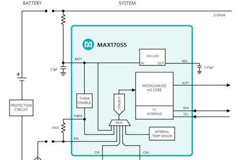 Fuel Gauge IC Eliminates The Need For Battery Characterization