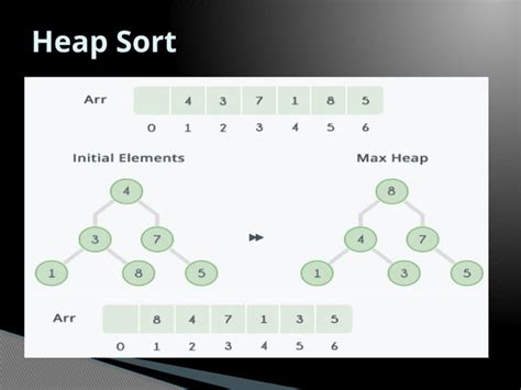 Heap Sort Is A Comparison Based Sorting Algorithm Pptx