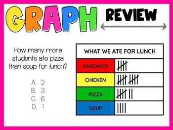 Graphing PowerPoint By CreatedbyMarloJ TPT