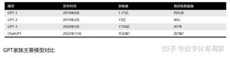 Chatgpt发展历程、原理、技术架构详解和产业未来 知乎