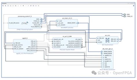 适用FPGA的小型神经网络二 FPGA 开发圈