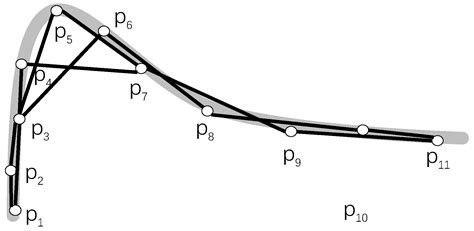 Ijgi Free Full Text Incremental Road Network Generation Based On Vehicle Trajectories