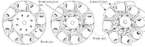 Figure 3 From Omni Directional Mobile Robot With Mecanum Wheel Semantic Scholar