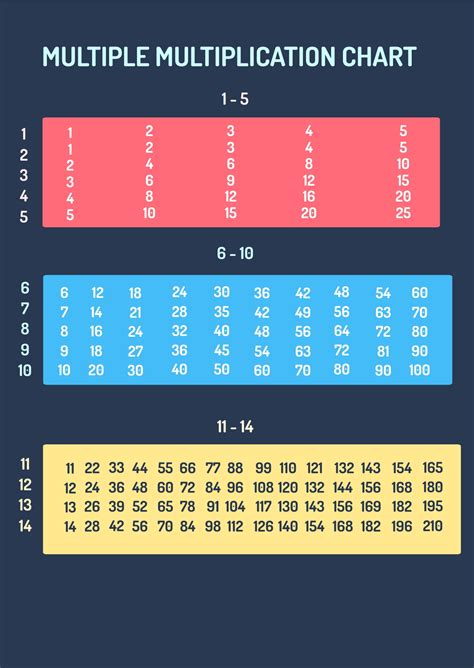 Multiplication Table Examples Printable Free Templates