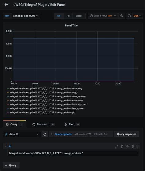 Easy Guide To Monitoring UWSGI Using Telegraf And MetricFire MetricFire