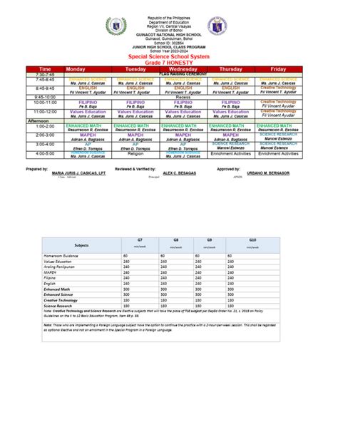 Sample Class Program For Grade 7 Ssss Pdf