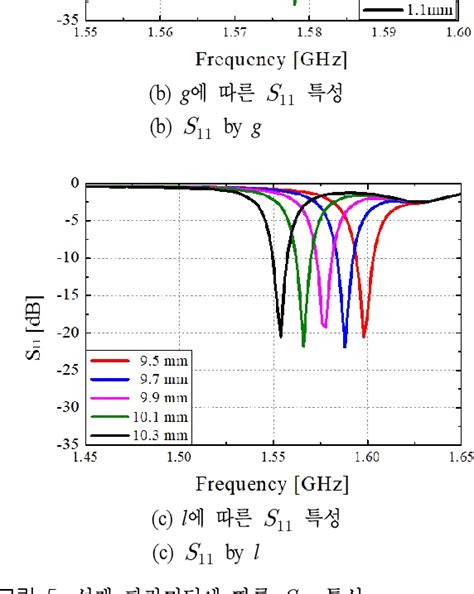 Figure 1 From Design Of Subminiature λ 4 Microstrip Antenna For Gps