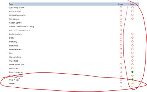 Alm Accelerator Feature Ensure User Has Permission To Execute