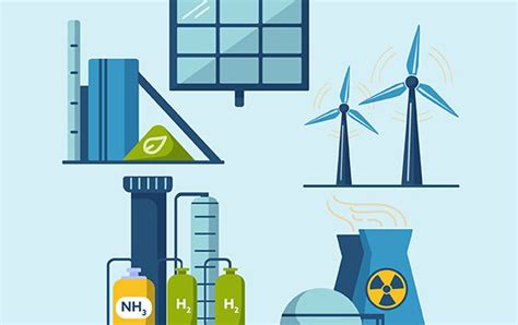 Contractual Issues For Methanol