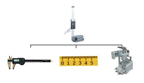 How To Test A Height Gauge Sisco Com