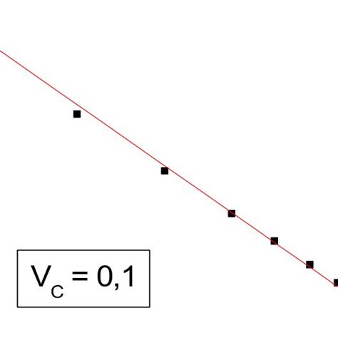 Microstructure A And Surface Defects B In Nodular Cast Iron